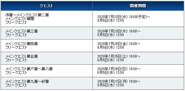 [GUIDE] Revival : Tokugawa Labyrinth of Rebirth - Ooku - Fate/Grand ...