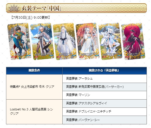 FGO日版 7周年特別任務介紹 - Fate/Grand Order | Japanese - QooApp User Notes
