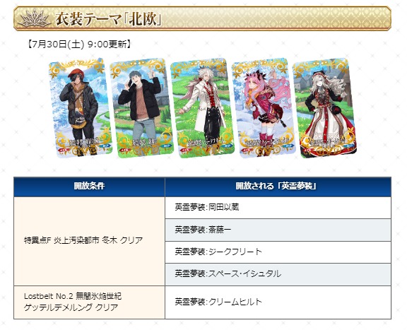 FGO日版 7周年特別任務介紹 - Fate/Grand Order | Japanese - QooApp User Notes