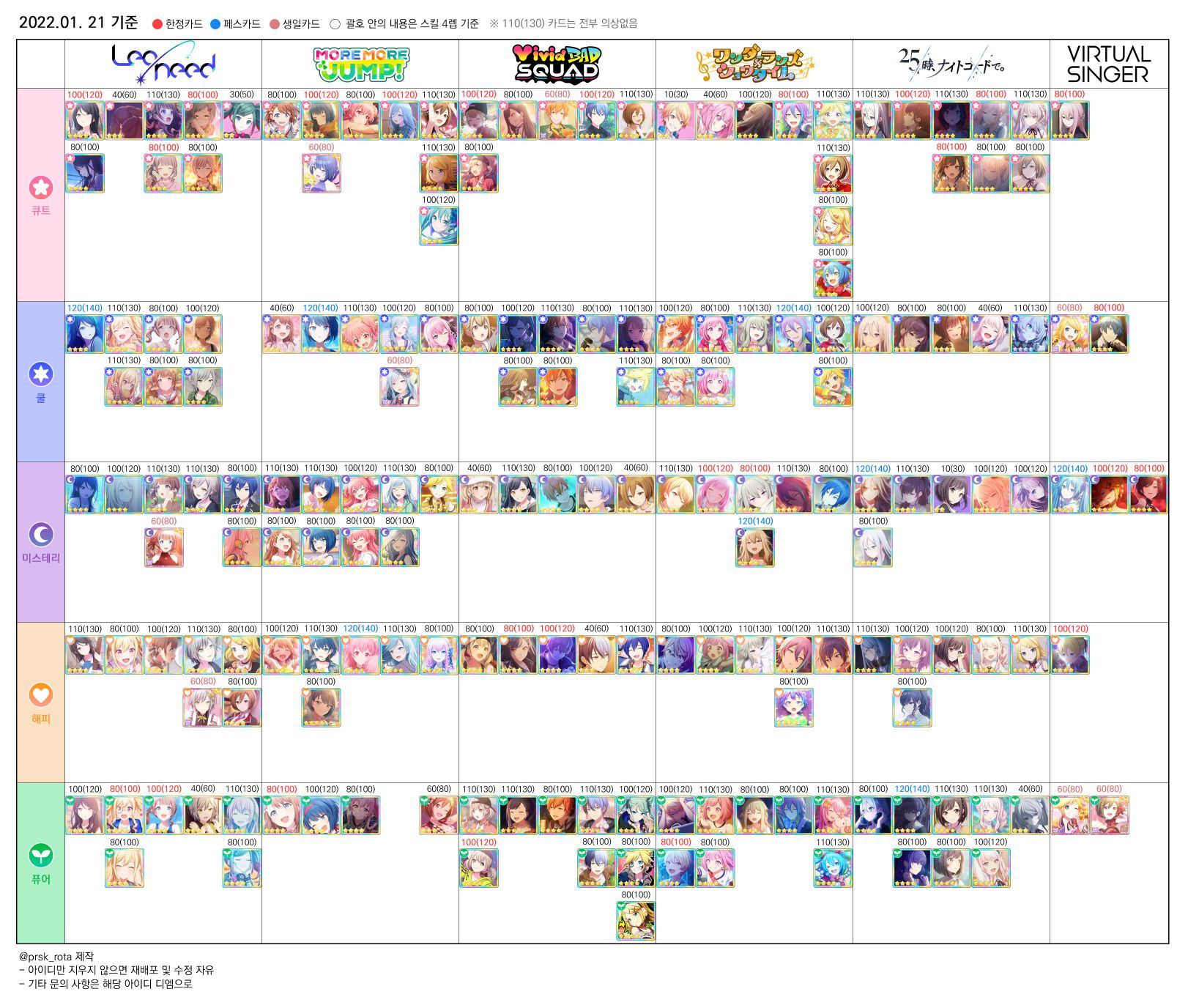 01/31 4성 정리표 - Project Sekai Colorful Stage Feat. Hatsune Miku ...